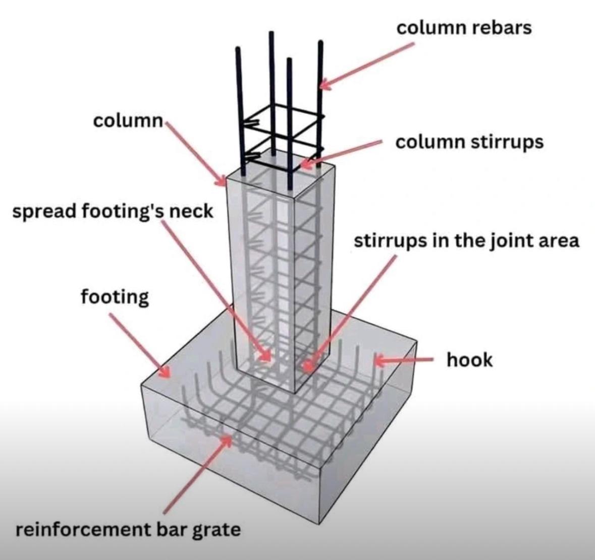 Universal Detailing and BIM Training Institute
